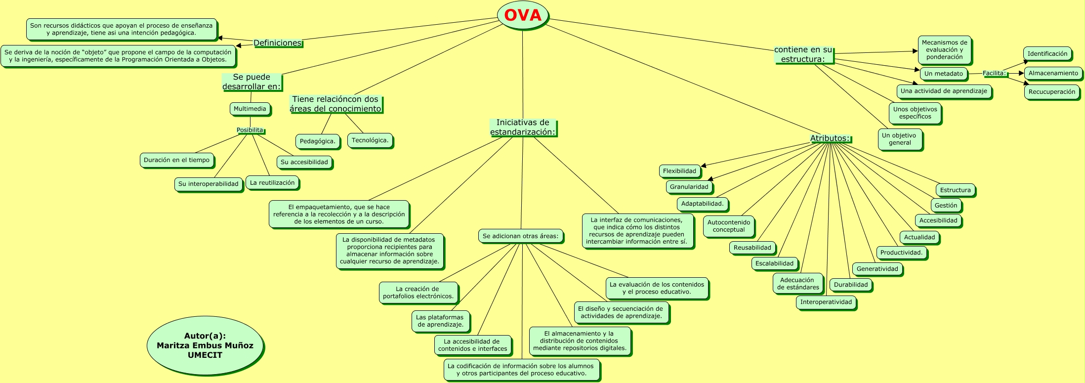 Objetos Virtuales de Aprendizaje Maritza Embus Muñoz.cmap